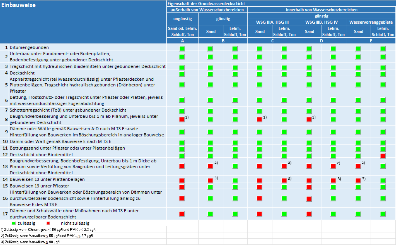 Einbau nach Ersatzbaustoffverordnung - www.horst-klapp.de